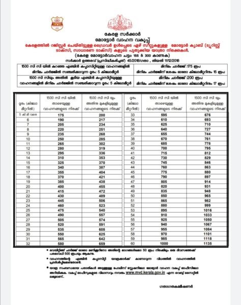 Kerala Taxi Fare Chart- Revised Rate 2022 – Tech Treasure